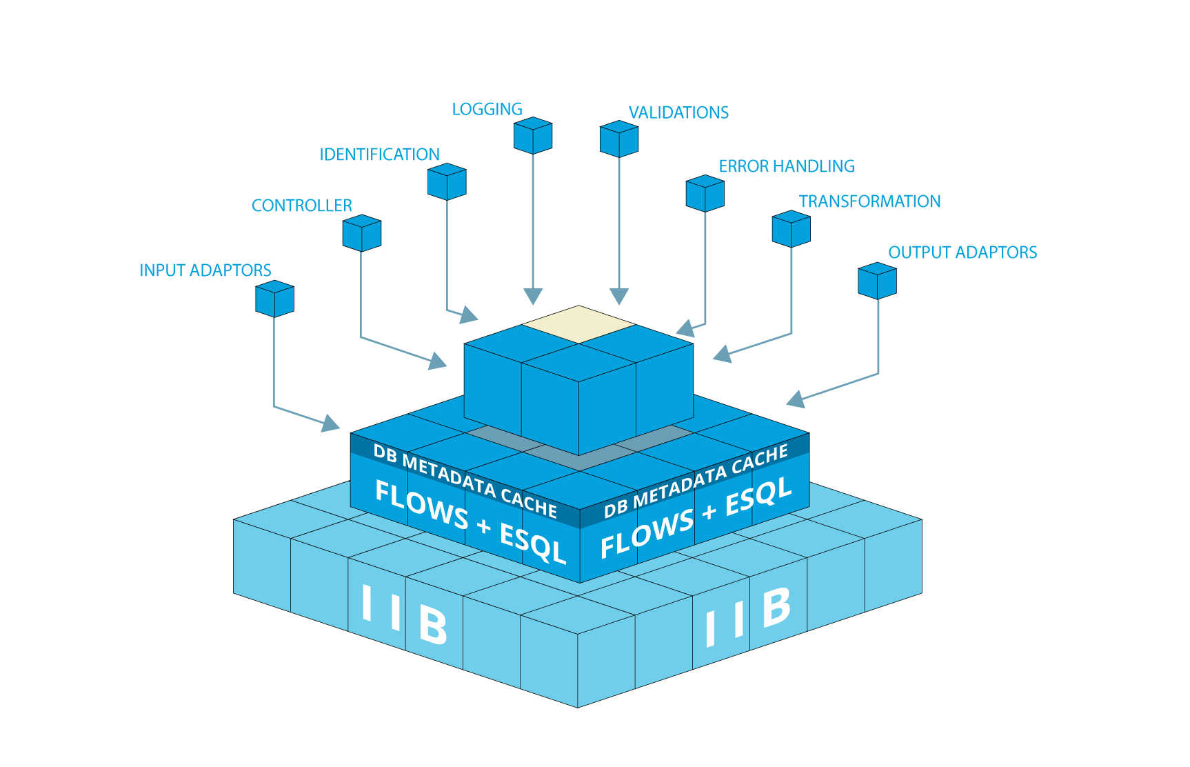 JumpCo-Integrator - JumpCO